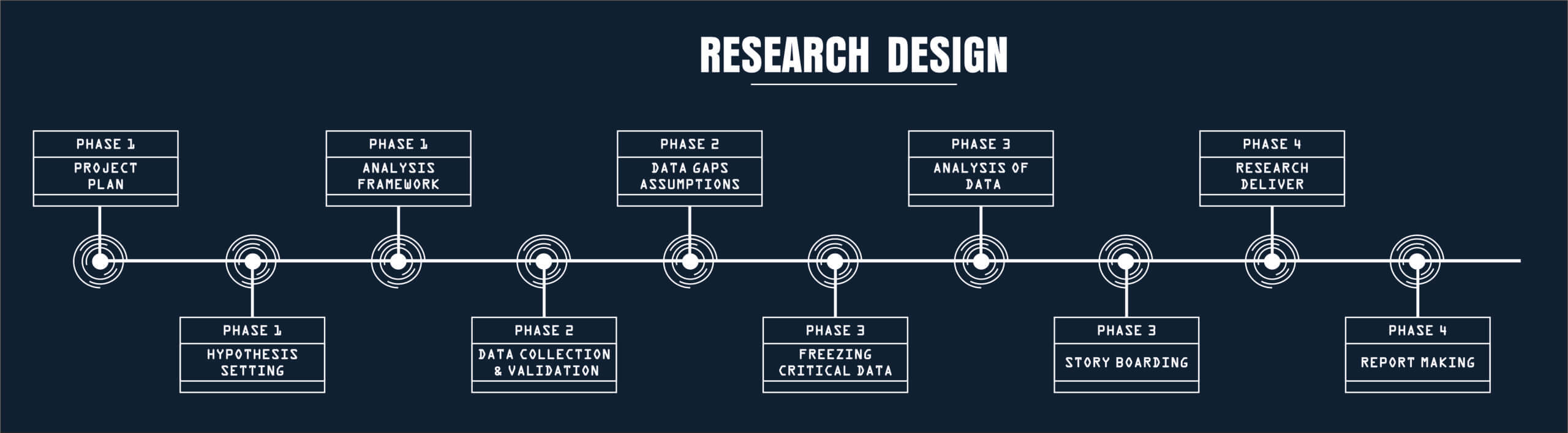 Primary Market Research Company - Outsource us for any Requirement